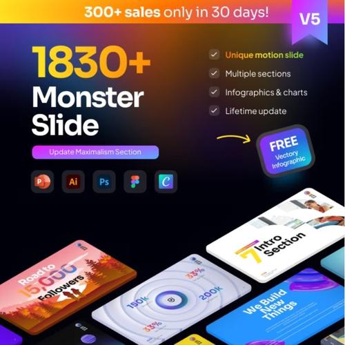 Jual UPDATE! V5 Monster Slides Premium PowerPoint Presentation Template ...