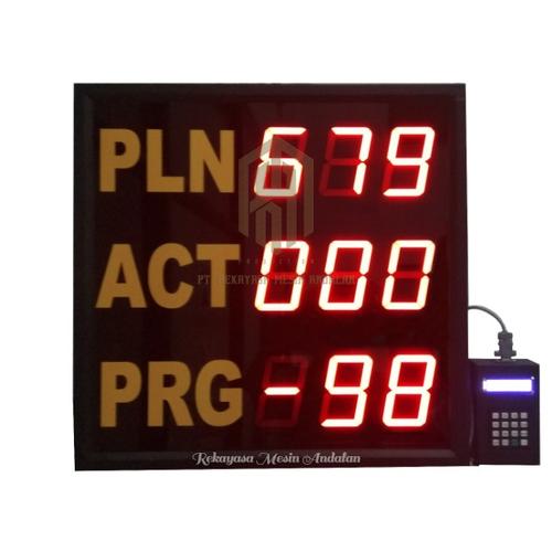 Jual Andon Display Counter Produksi (Custom) - Kota Bekasi - Rekayasa ...