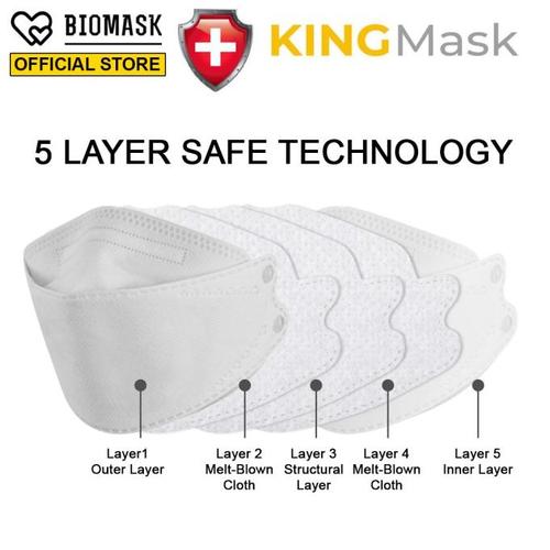 Jual KINGMASK MASKER KF94 1 BOX 20 PCS MEDIS DISPOSABLE KEMENKES KING ...
