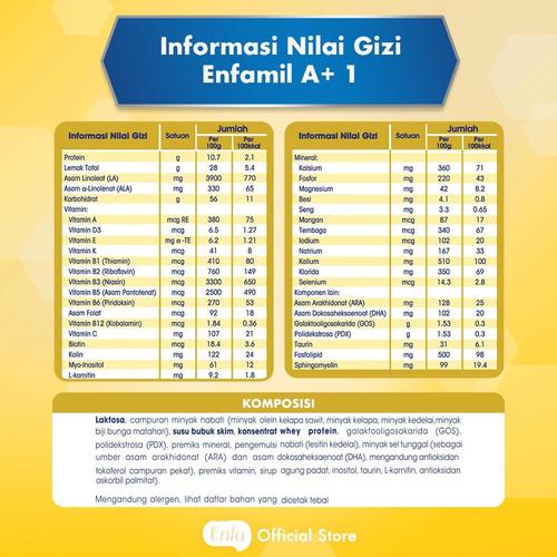 Jual Ready Stok Enfamil A+ 1 Susu Formula Bayi 0-6 bulan Plain 400gx2 - Twinpack - Jakarta Utara ...