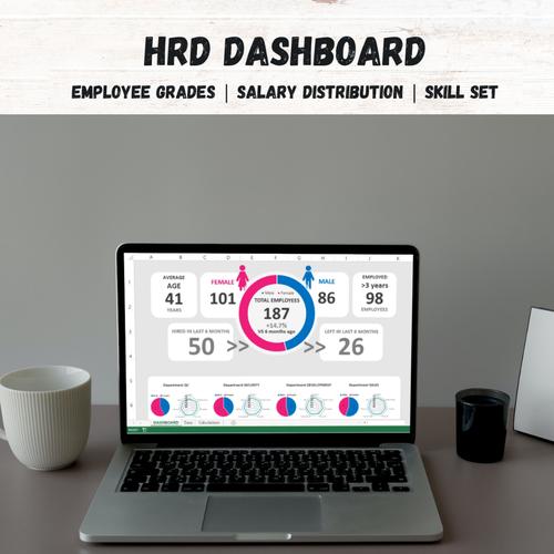 Jual HRD DASHBOARD TEMPLATE HUMAN RESOURCES EMPLOYEE MONITORING EXCEL ...