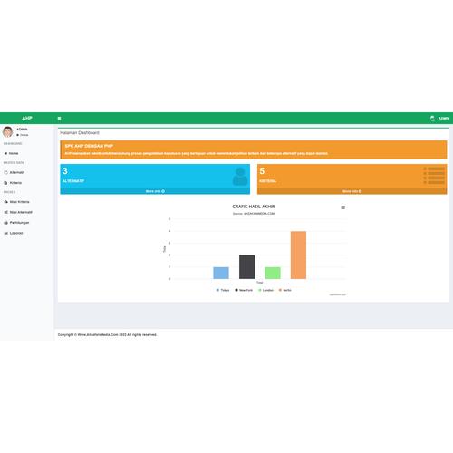 Jual Source Code SPK Metode AHP dengan CodeIgniter - Kota Denpasar - Ahzafani Media | Tokopedia