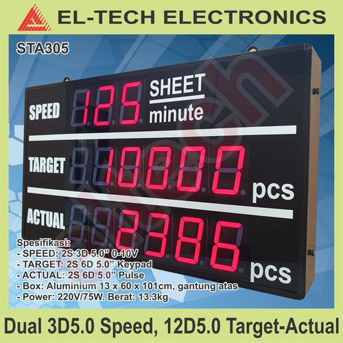 Jual Display LED Digital Speed Target Actual Counter Jumlah Total ... Jual Display LED Digital Speed Target Actual Counter Jumlah Total ...