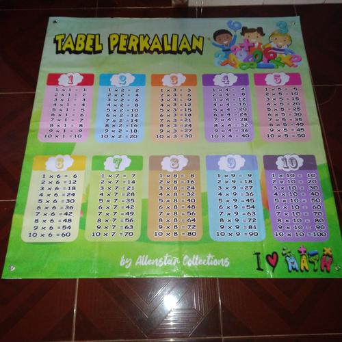 Jual Poster Edukasi Jumbo : Tabel Perkalian - Kota Balikpapan ...