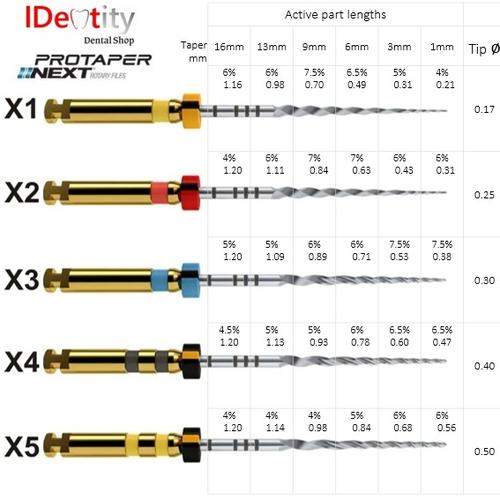 Jual IDentity.id - Protaper Next ORI Dentsply Sirona - X2 25mm - Kota Semarang - identity id ...