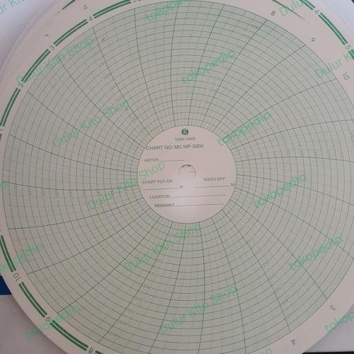 Jual Chart Paper MC MP-5000 "Graphic Controls" - Jakarta Utara - Dulur ...