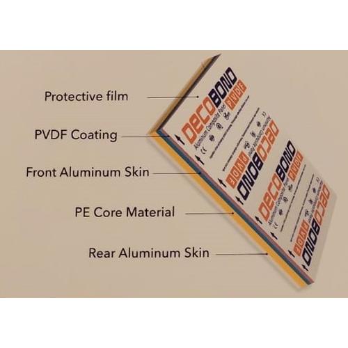 Jual Decobond PVDF Aluminium Composite Panel ACP PVDF - Kab. Bogor ...
