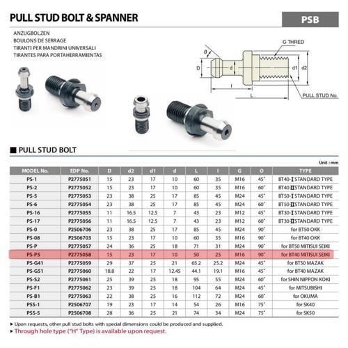 Jual Pull Stud PS-P5 For BT40 MITISUI SEIKI- Merk Yeong Yih Taiwan - Jakarta Barat - SENTOSA ...