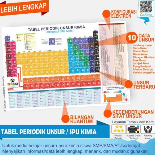 Jual Poster Tabel Periodik Unsur Ukuran Besar A3 - Jakarta Pusat ...
