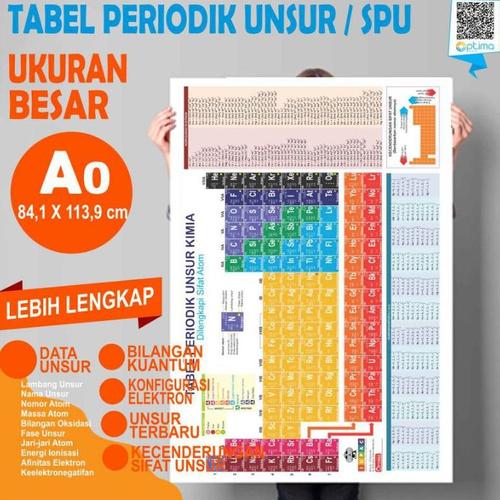 Jual Poster Tabel Periodik Unsur Ukuran Besar A0 - Jakarta Pusat ...