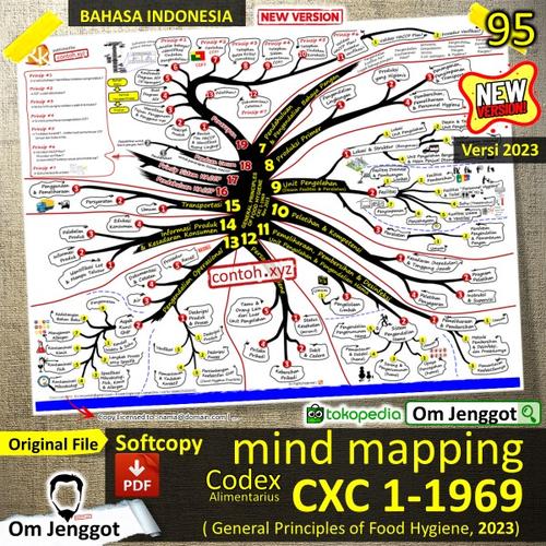 Jual [PDF] Mind Mapping Codex CXC 1-1969 Rev. 2023, Bahasa Indonesia - Kab. Bekasi - Om Jenggot ...