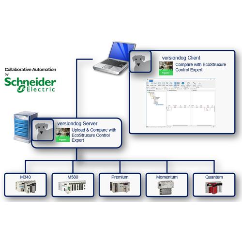 Jual EcoStruxure Control Expert (Unity Pro) V15.0 SP1 - Kab. Karawang ...