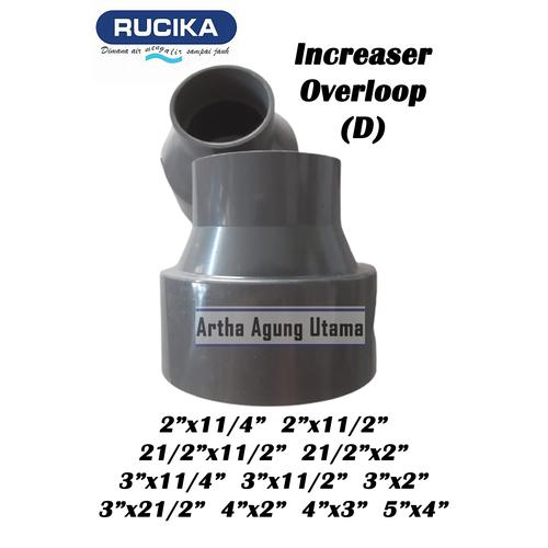 Jual Sambungan / Fitting Pipa PVC Rucika Increaser ( D - IN ) Overloop ...