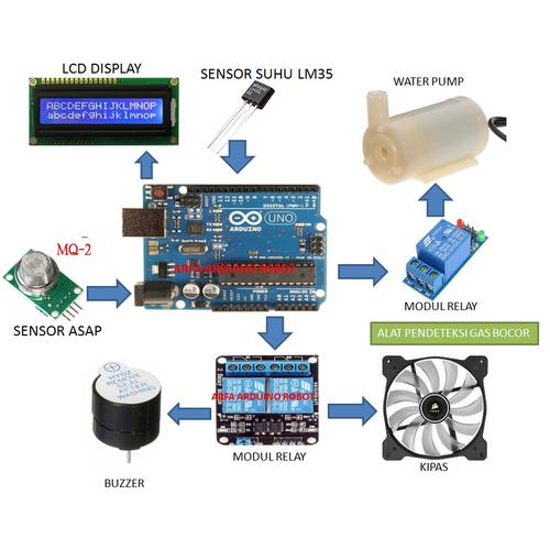 Jual ARDUINO PENDETEKSI GAS BOCOR DAN KEBAKARAN DENGAN SENSOR MQ2 DAN ...