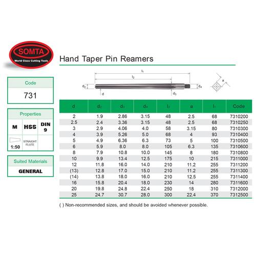 Jual Mata Bor Besi SOMTA HSS Hand Taper PIN REAMER Diameter 20mm - Kab ...