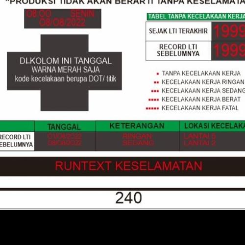 Jual HSE Board Digital 240x200 - Papan info Kecelakaan Kerja Safety ...