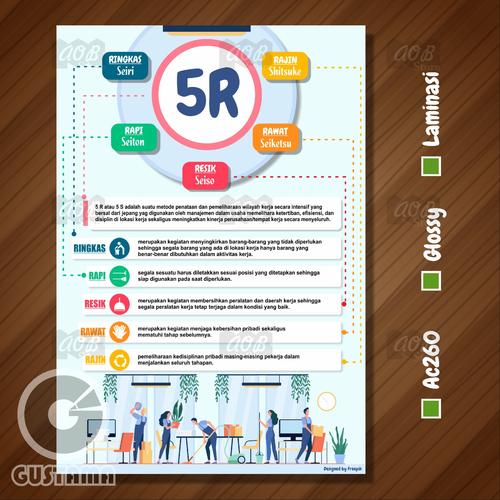 Jual Poster Budayakan 5R, Poster Edukasi K3 A3 - Kab. Sukoharjo ...