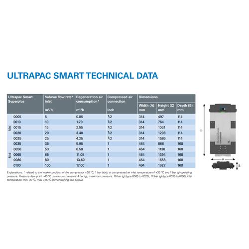 Jual Donaldson ULTRAPAC 2000 0035 compressed air desiccant dryer - Kota ...