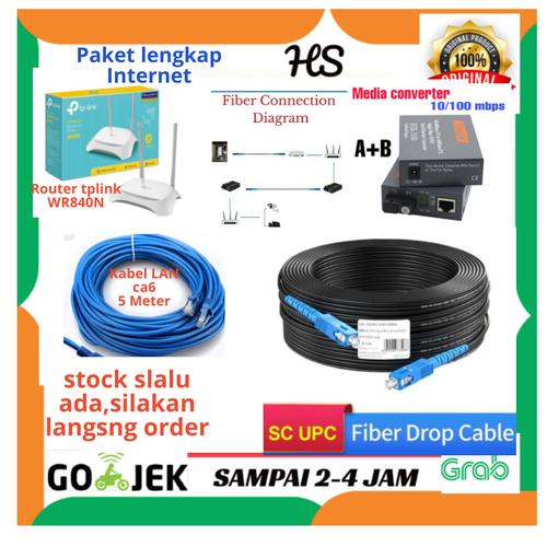 Jual Kabel Fiber Optic Converter HTB + LAN + Router Paket Lengkap ...