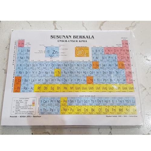 Jual Jual Tabel Sistem Periodik Susunan Berkala Unsur Unsur Kimia Untuk ... Jual Jual Tabel Sistem Periodik Susunan Berkala Unsur Unsur Kimia Untuk ...