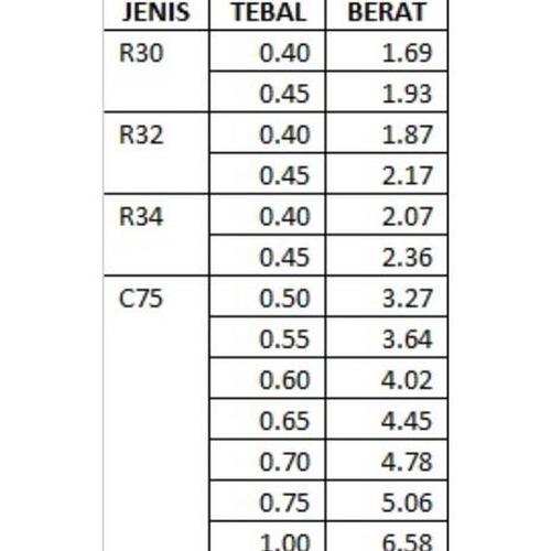 Jual Reng Baja Ringan Asia Truss - R32, 0.45mm - Jakarta Timur - Alesha ...