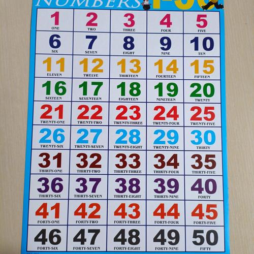 Jual Poster abjad anak Poster belajar angka Poster edukasi anak merk ...
