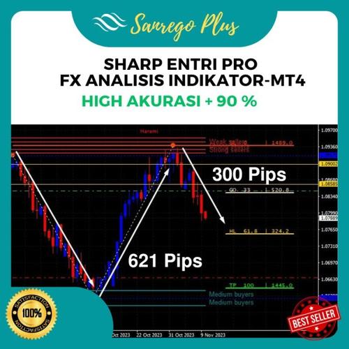 Jual GOLD Sharp Entri Pro - Best GOLD Scalping Indikator Akurasi Tinggi ...
