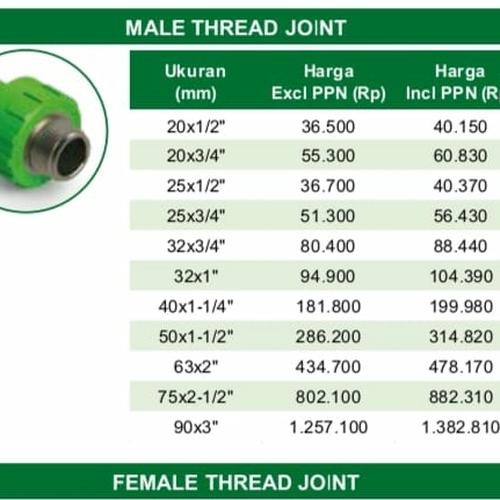 Jual sok drat luar ppr 20x3/4"rucika wavin pipa 1/2×3/4"drat male ...