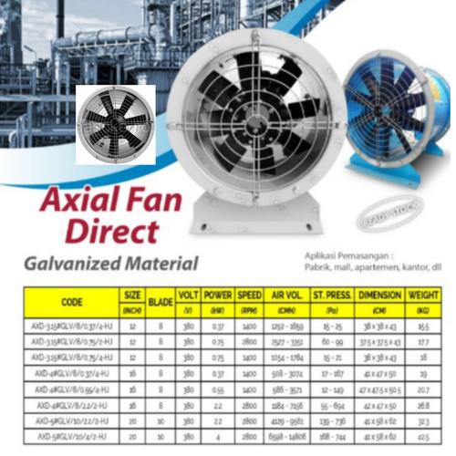 Jual Axial Fan Direct Drive 18" 1,5KW/3Phase/2800RPM Blower Galvanis ...