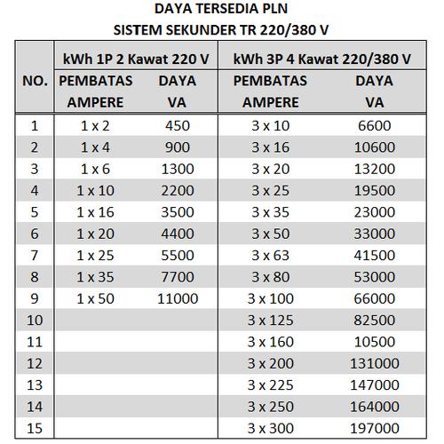 Jual Jasa Pendaftaran Listrik Tambah Daya dan Pasang Baru Serta NIDI ...