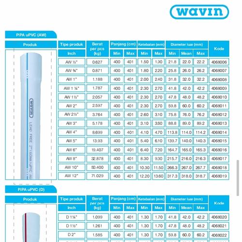 Jual Pipa Wavin 3/4" AW (1 Meter) - Kab. Tangerang - Gemilang Bangunan ...