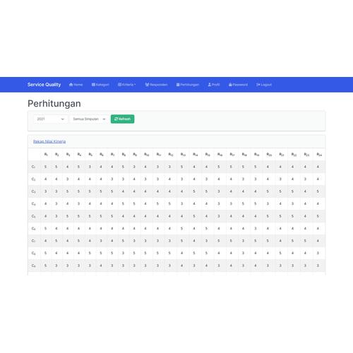 Jual Source Code Metode Service Quality (ServQual) PHP - Kota Denpasar - Rumah Source Code ...