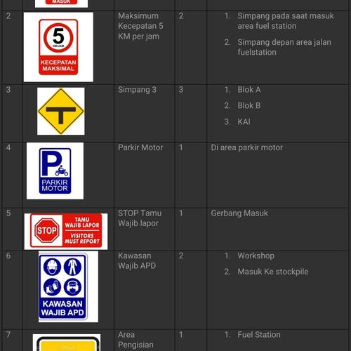 Jual orderan khusus Rambu plat alumunium - Jakarta Barat - Safety Z ...