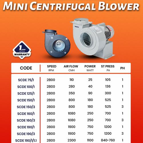 Jual Mini Centrifugal Sirocco SCDE 125 Blower Keong 90 watt - 220V ...