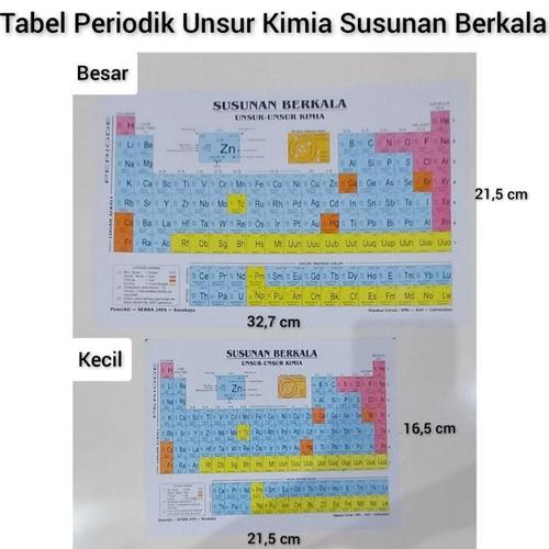 Jual TABEL PERIODIK UNSUR KIMIA SUSUNAN BERKALA - Besar - Jakarta Pusat ...