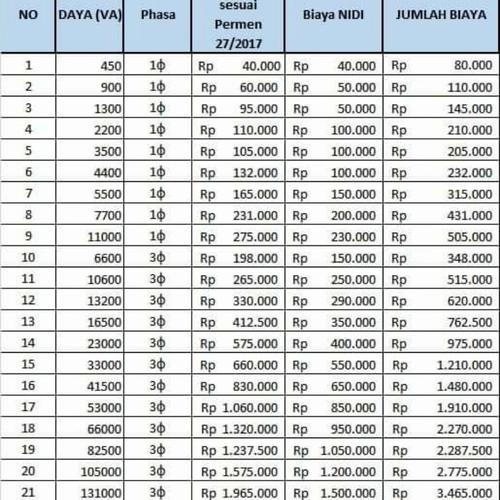 Jual Sertifikat NIDI & SLO 2200va - Kota Surabaya - Gailz | Tokopedia