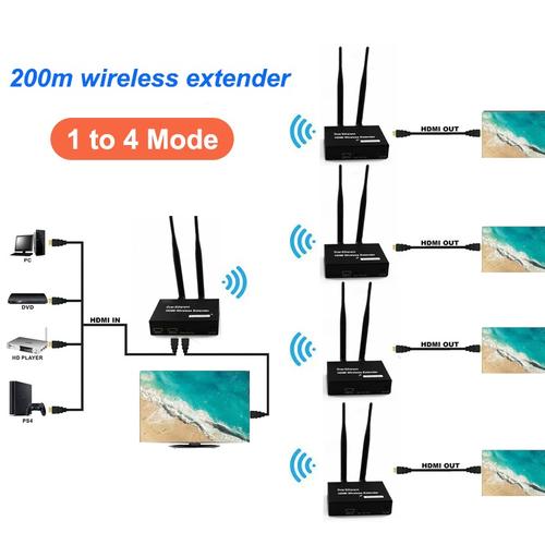 Jual Wireless HDMI KVM Extender 200m Full HD Video Transmitter up to 4 ...