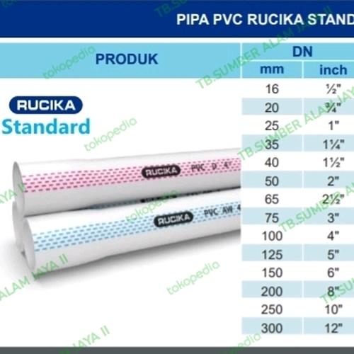 Jual Pipa Rucika AW Garis Biru 4 inch - Jakarta Utara - TB.SUMBER ALAM ...