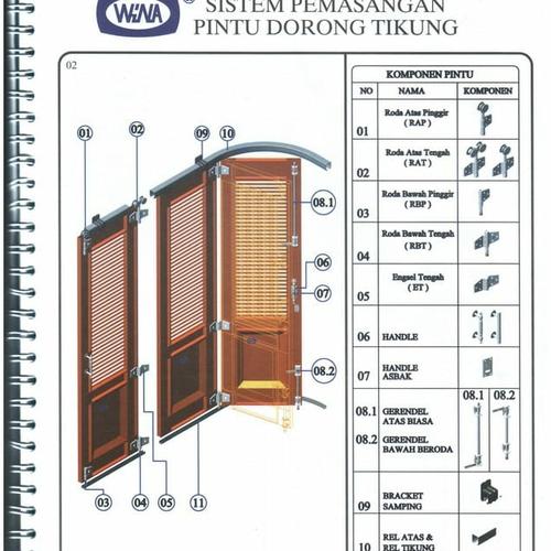 Jual Komponen Rel Pintu Garasi W580 -8Daun Pintu tikung 1 sisi (7:1 ...