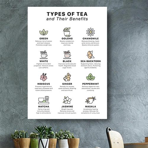 Jual Poster TEA Poster frame hiasan dinding cafe Types of tea Poster ...