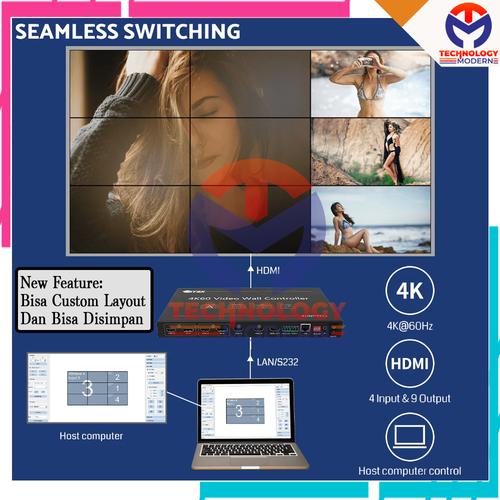Jual 4K HDMI Video Wall Controller Processor 3x3 Untuk 9 TV (4 Input 9 Output) Versi PRO Control ...