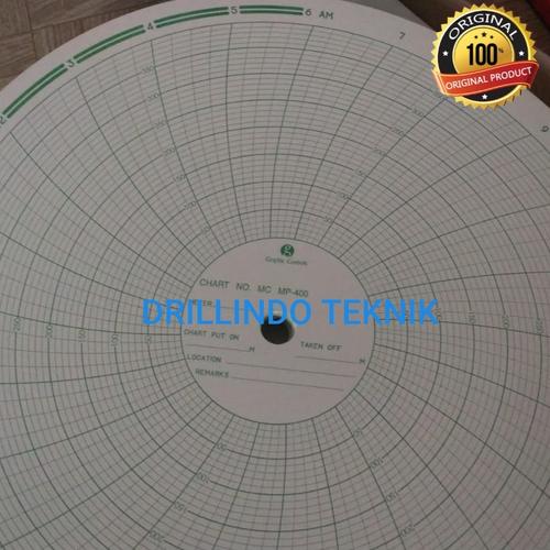 Jual Barton Chart Paper Recorder MP-400 Graphic Controls - Jakarta ...