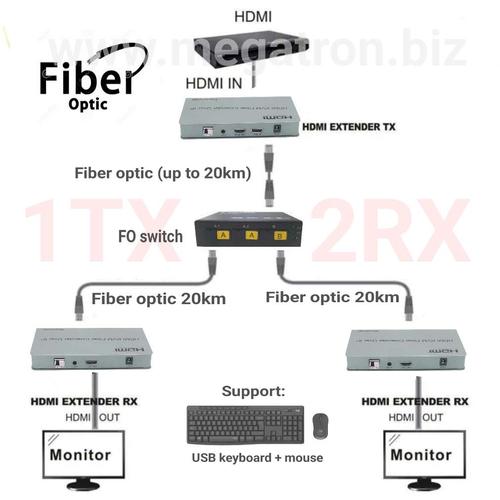 Jual Paket HDMI Extender Fiber optic over LAN (FO switch) - 1 TX dan 2 ...