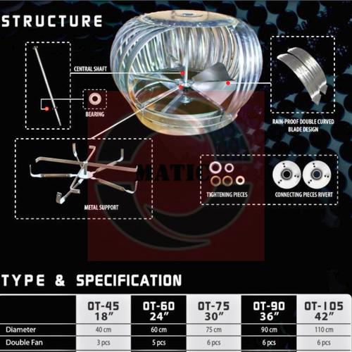 Jual Exhaust roof blower ventilator sirkulasi udara atap pabrik 24 ...