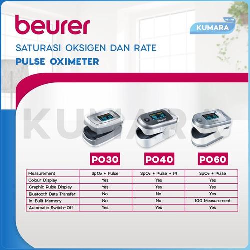 Jual Beurer - Pulse Oximeter With Pi Po 40 / Alat Saturasi Oksigen ...