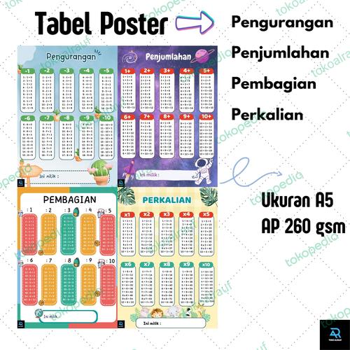 Jual Tabel poster pengurangan, penjumlahan, pembagian dan perkalian ...