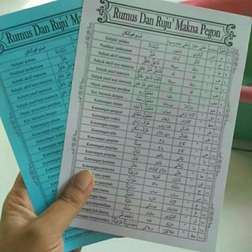 Jual Rumus Makna Pegon Kitab Kuning Awet - Kab. Nganjuk - El ...