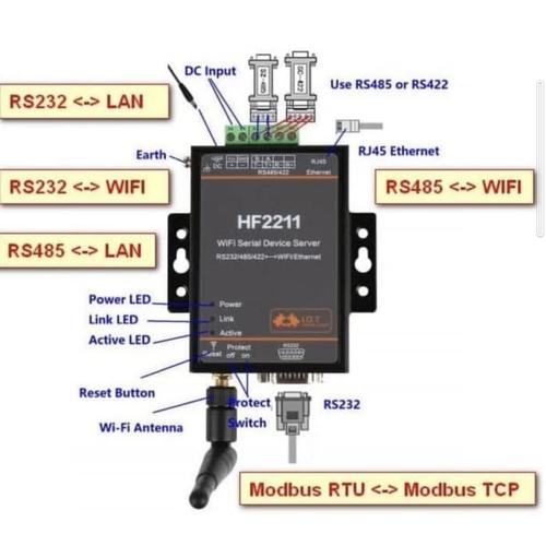 Jual Serial Modbus HF2211 & HF2211A - Jakarta Timur - Teknik Jaya ...