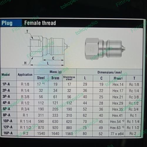 Jual Fitting Coupler 6P-A (3/4") Nitto Kohki SUS Japan - Jakarta Barat ...