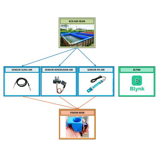Jual JASA CUSTOM PROJECT TUGAS AKHIR IOT DAN AUTOMATION (ARDUINO, PLC ... Jual JASA CUSTOM PROJECT TUGAS AKHIR IOT DAN AUTOMATION (ARDUINO, PLC ...